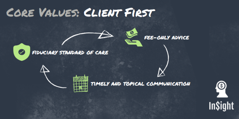 Core Values: Client First - InSight