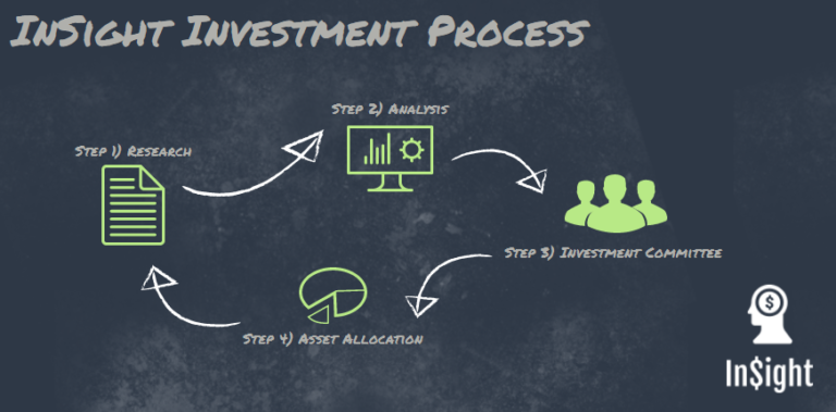 Our Investment Process - InSight
