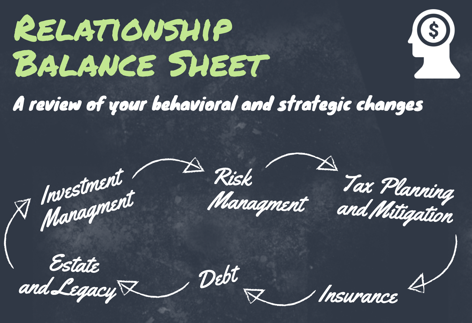 Why InSight invented the Relationship Balance Sheet - InSight
