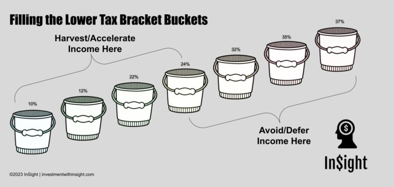 Filling the Lower Tax Bracket Buckets - InSight